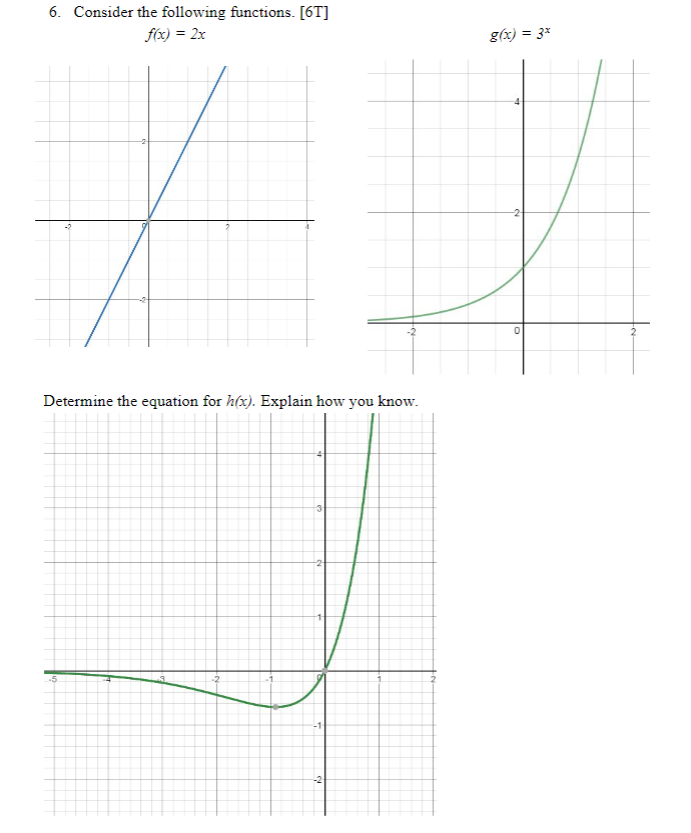 Solved 6. Consider the following functions. [6T] \\[ f(x)=2 | Chegg.com