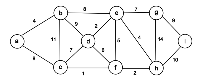 a) We are applying Kruskal's algorithm on this graph, | Chegg.com