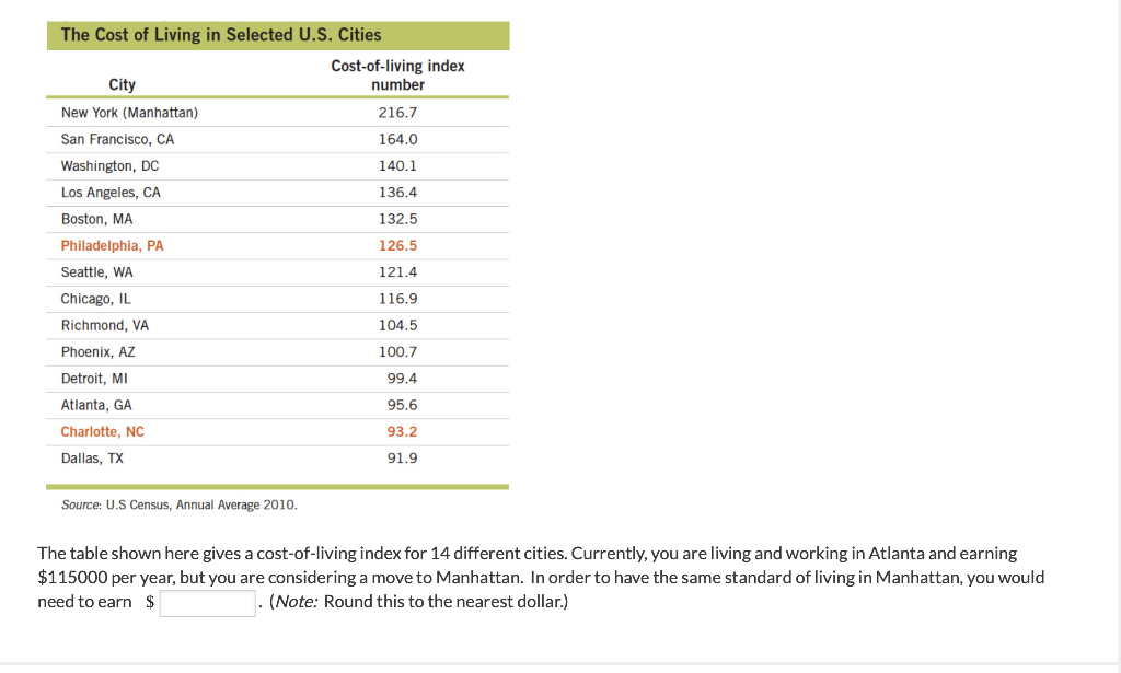 Solved Source: U.S Census, Annual Average 2010. The table | Chegg.com