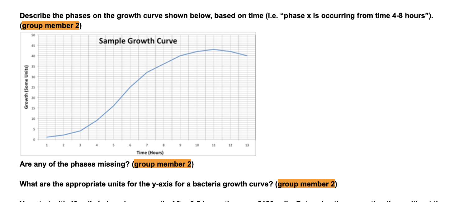 Solved Describe the phases on the growth curve shown | Chegg.com