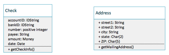 Solved Instructions: Using the attached problem scenario and | Chegg.com