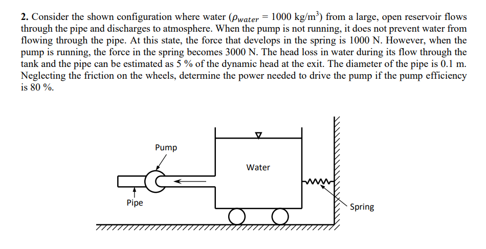 Solved Consider the shown configuration where water | Chegg.com