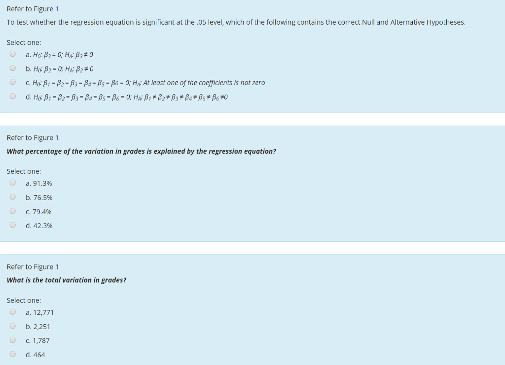 Solved Figure 1 shows Excel output estimating the following | Chegg.com