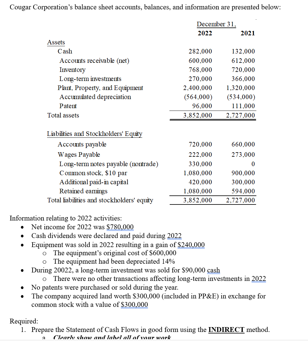 Solved Cougar Corporation's balance sheet accounts, | Chegg.com