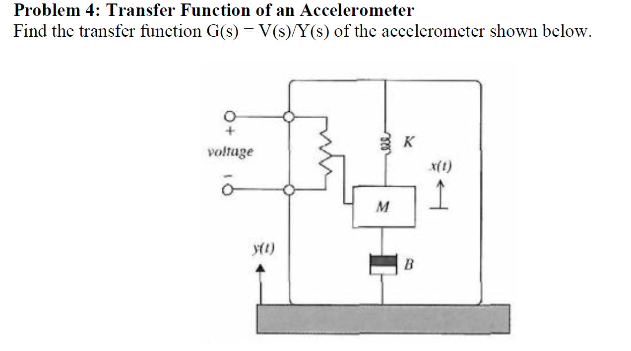 Solved Problem 4: Transfer Function of an Accelerometer Find | Chegg.com