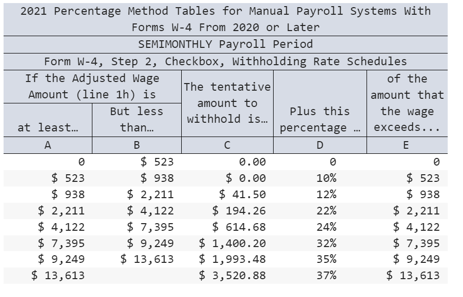 Solved TB MC Qu. 05-46 (Algo) Steven is a full-time exempt | Chegg.com
