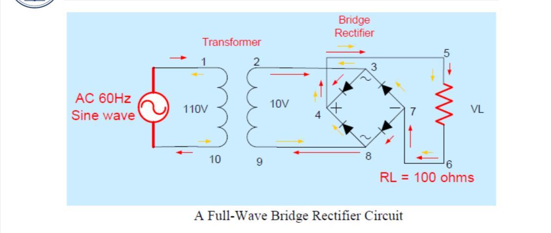 A full wave full-wave rectifier circuit is shown | Chegg.com