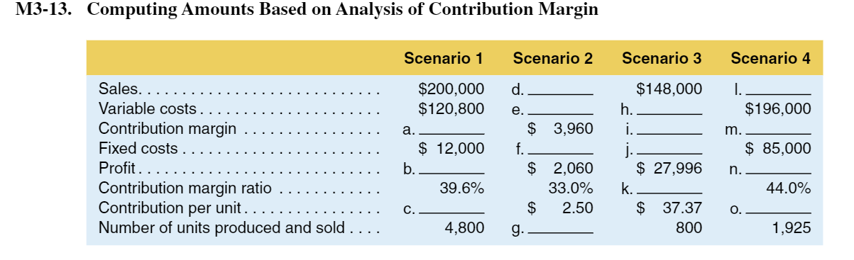 Solved M3-13. ﻿Computing Amounts Based on Analysis of | Chegg.com