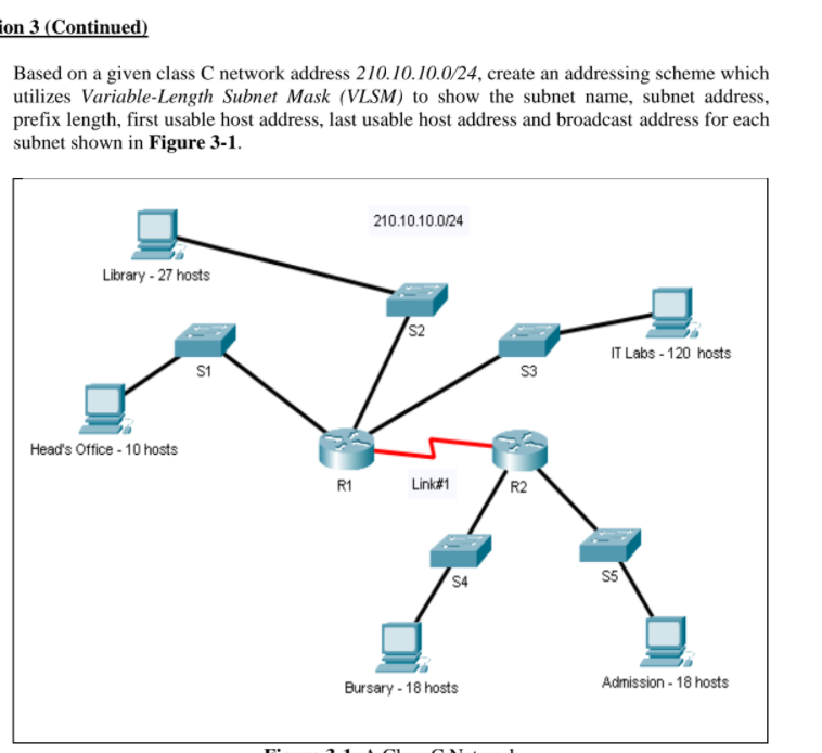 Solved Given 200.5.1.0/24. Create 10 subnets from the | Chegg.com
