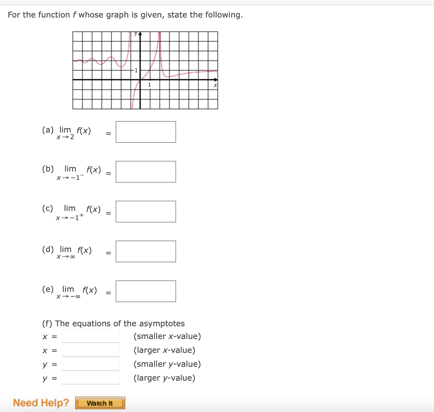 Solved For the function f whose graph is given, state the | Chegg.com