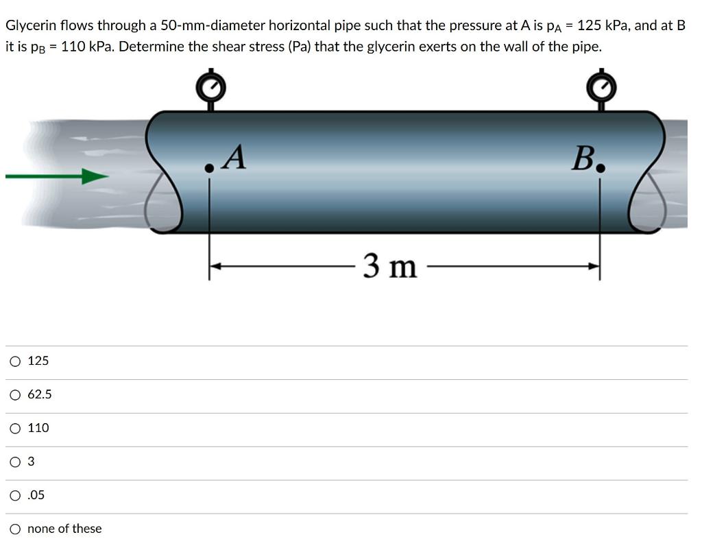 Solved Glycerin flows through a 50-mm-diameter horizontal | Chegg.com