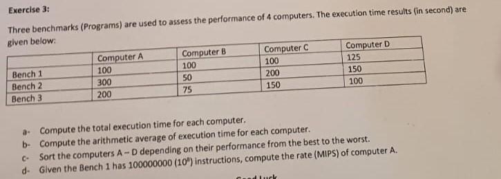 Solved Exercise 3: Three benchmarks (Programs) are used to | Chegg.com