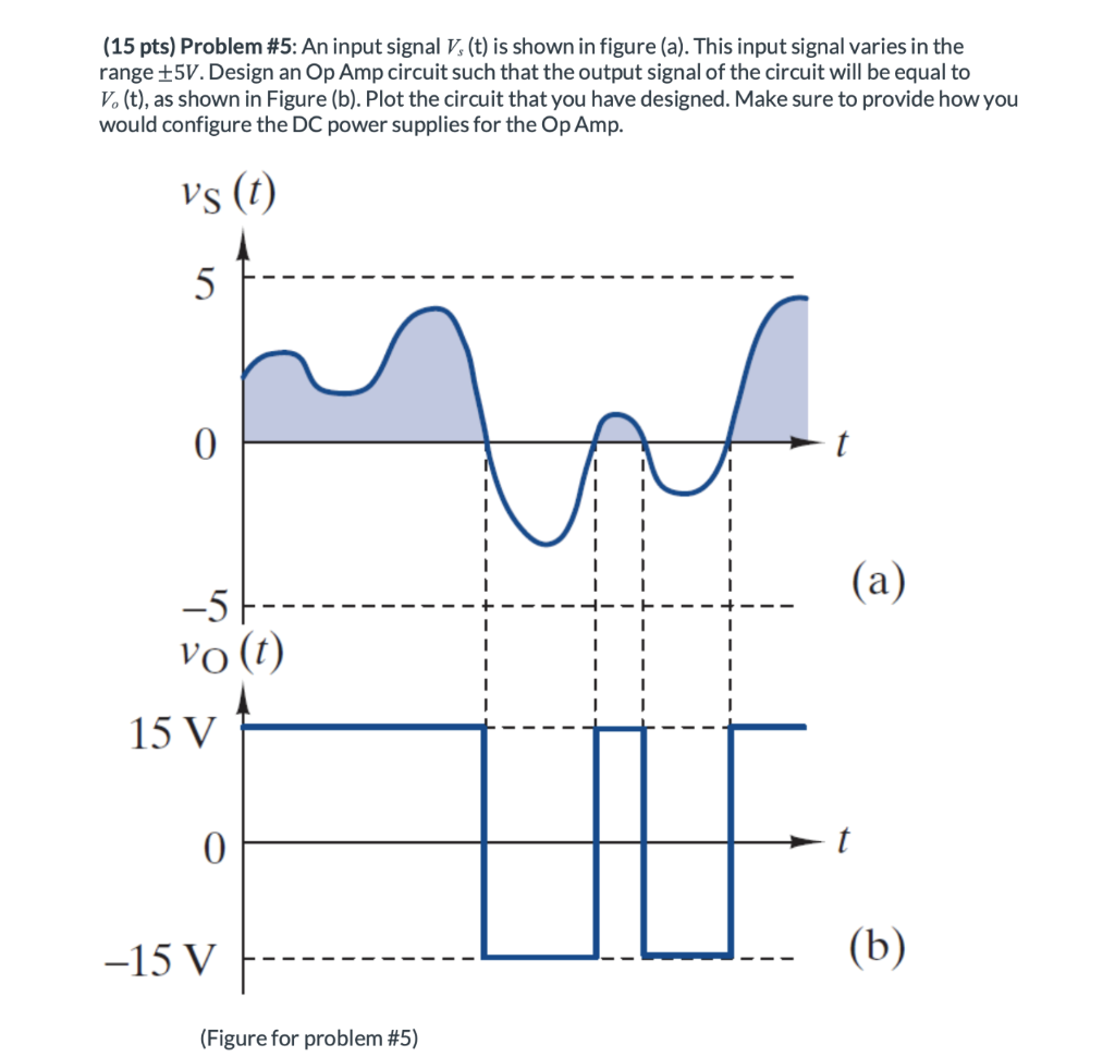 Solved (15 pts) Problem \#5: An input signal Vs(t) is shown | Chegg.com