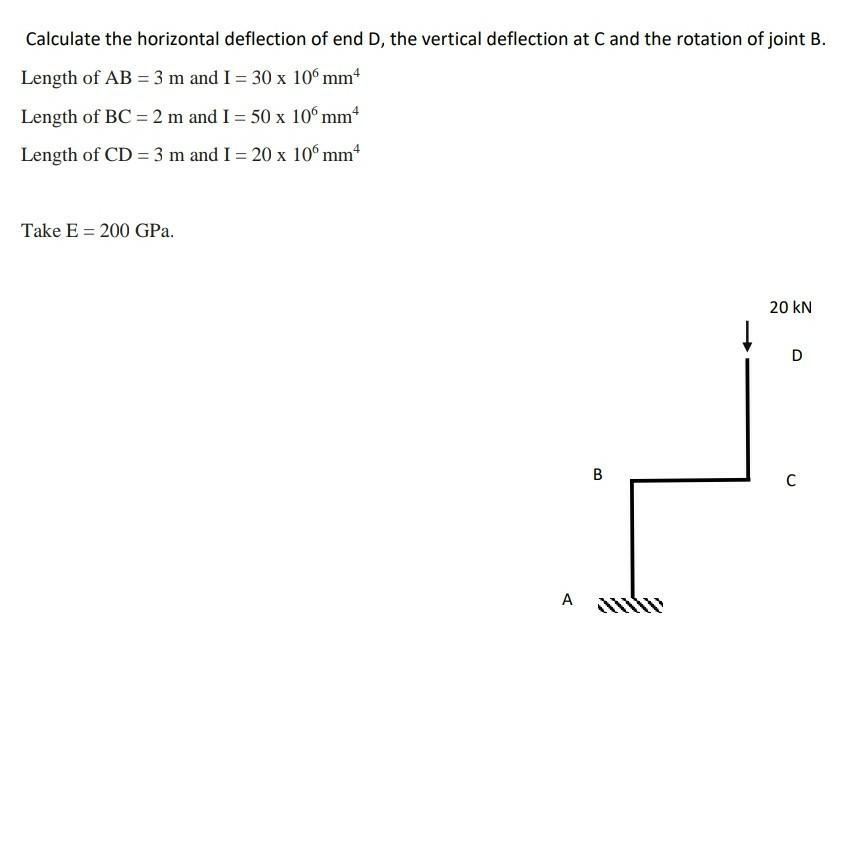 Solved Calculate the horizontal deflection of end D, the | Chegg.com