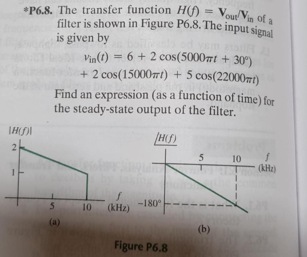 Solved Vout/Vin of a *P6.8. The transfer function H(f) а | Chegg.com