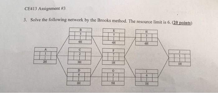 Solved CE413 Assignment #3 3. Solve the following network by | Chegg.com