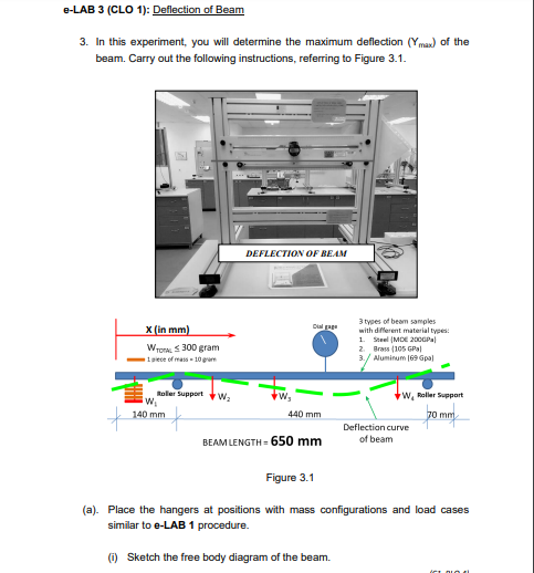 Solved 1. LABORATORY SCOPE 1.1 Configuration of specimen 1.2 | Chegg.com