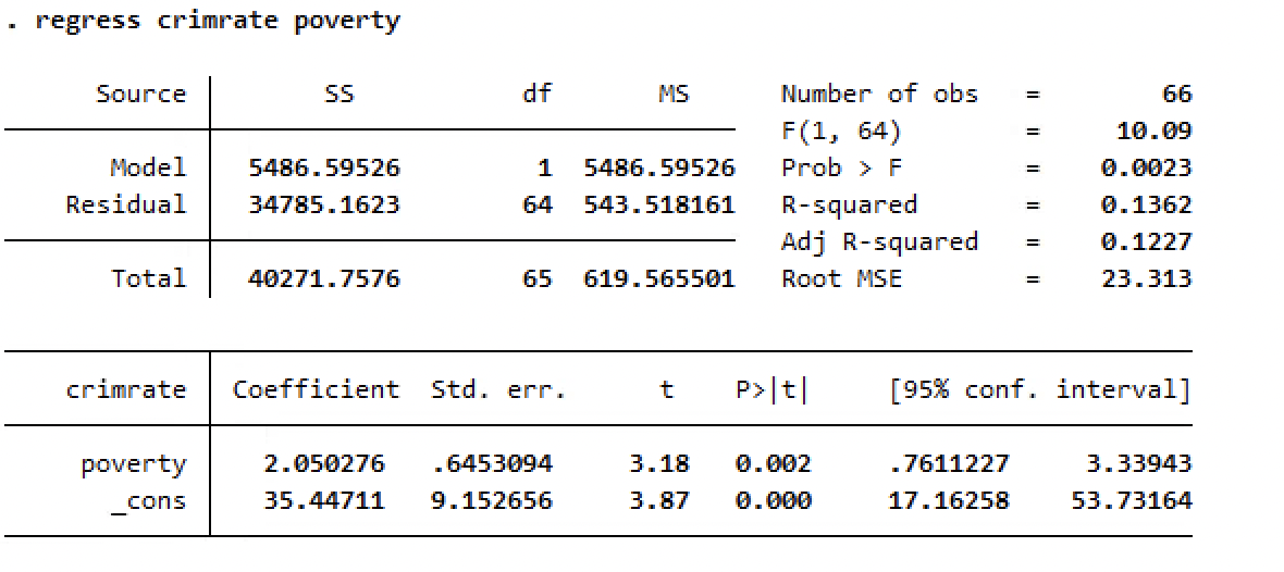 Solved Interpret the R2 Interpret the value of the | Chegg.com