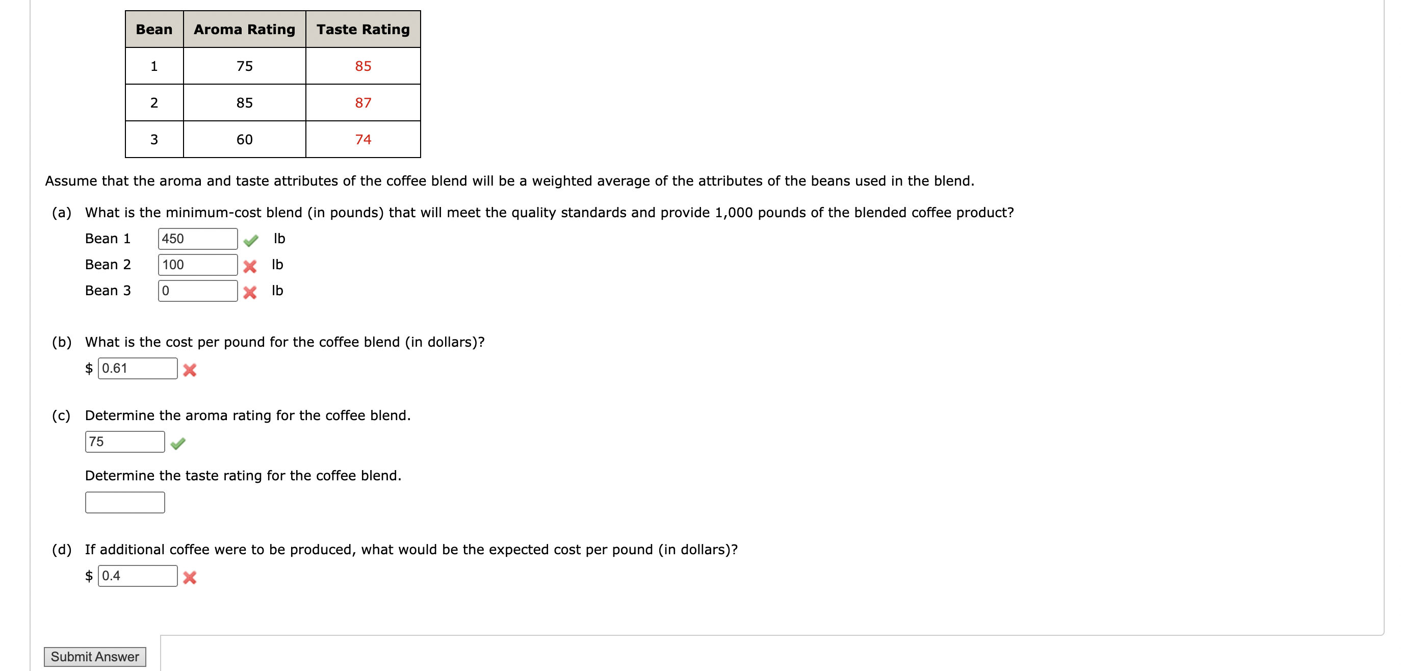 Solved A linear programming computer package is needed. | Chegg.com