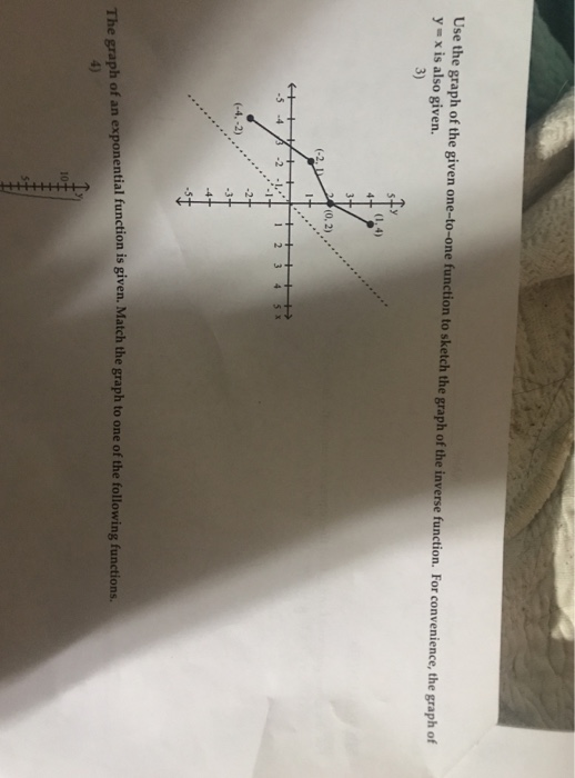 Solved Use the graph of the given one-to-one function to | Chegg.com