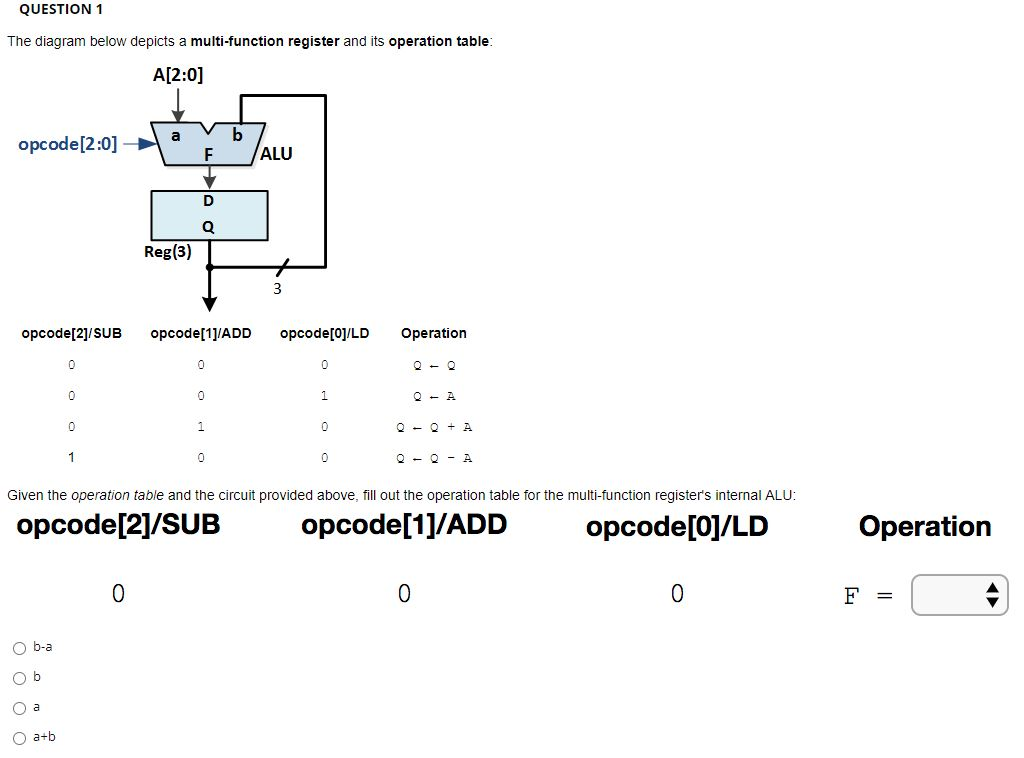 Solved QUESTION 1 The diagram below depicts a multi-function | Chegg.com