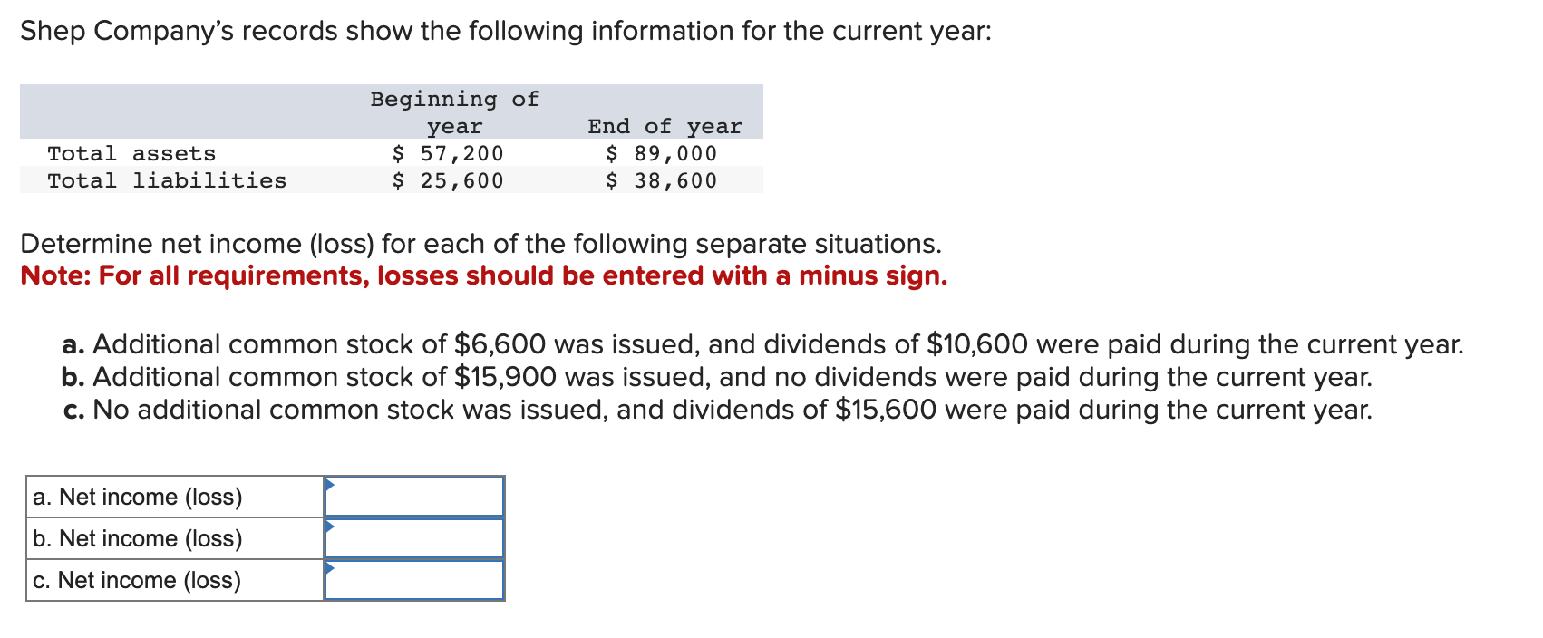 Solved Shep Company's records show the following information | Chegg.com