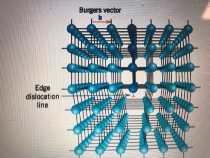 Solved Burgers vector is one of the two vectors that define | Chegg.com
