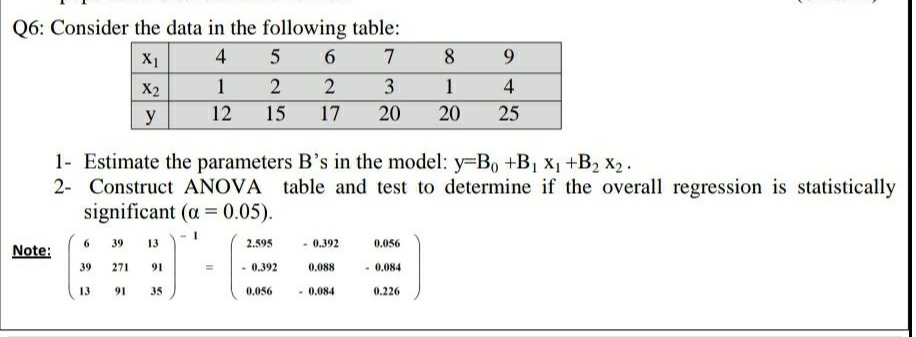 Solved Q6: Consider the data in the following table: 1- | Chegg.com