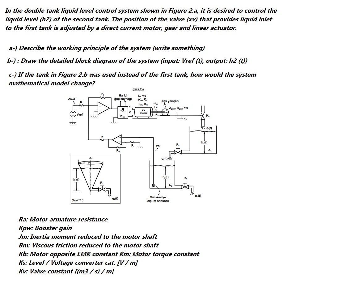 In the double tank liquid level control system shown | Chegg.com