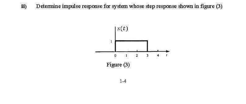 Solved ii) Determine impulse response for system whose step | Chegg.com
