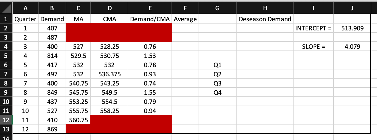 Solved What functions do I need to solve for Average for | Chegg.com