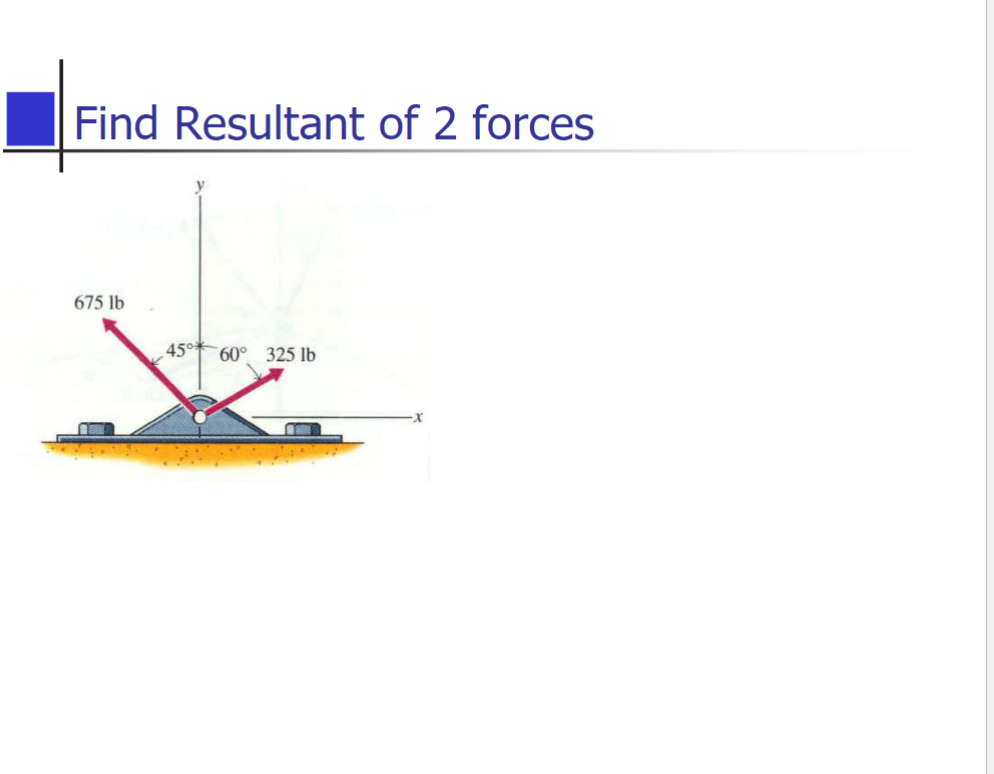 Solved Find Resultant of 2 ﻿forces | Chegg.com