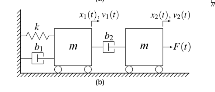 Solved P1-4 Mass-Spring-Damper Systems. Decompose the | Chegg.com