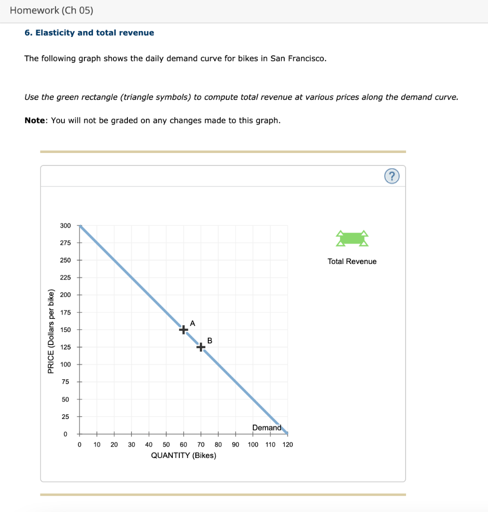 Solved Homework (Ch 05) 6. Elasticity and total revenue The | Chegg.com Solved Homework (Ch 05) 6. Elasticity and total revenue The | Chegg.com