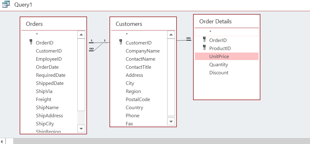 Solved Description (Optional) Unique order number. Same | Chegg.com