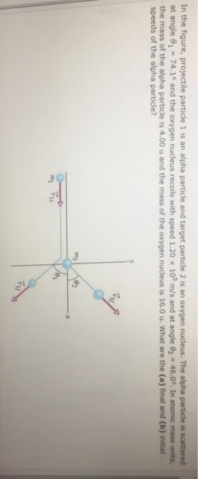 Solved In the figure, projectile particle 1 is an alpha | Chegg.com