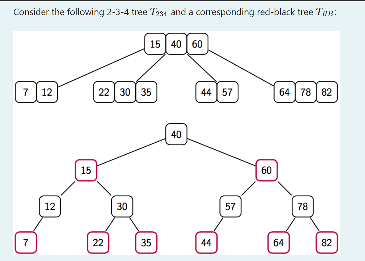 Solved Consider the following 2-3-4 tree T234 and a | Chegg.com