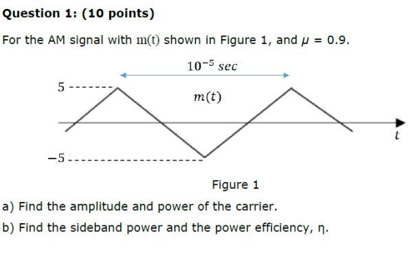 Solved For the AM signal with m(t) shown in Figure 1 , and | Chegg.com
