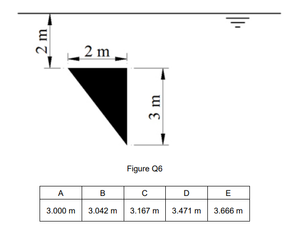 Solved Calculate the depth below the water surface of the | Chegg.com