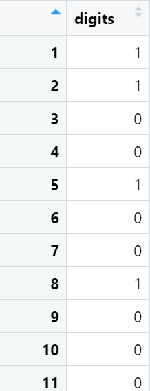 Solved R Studio: I have a sample like this, write a couple | Chegg.com