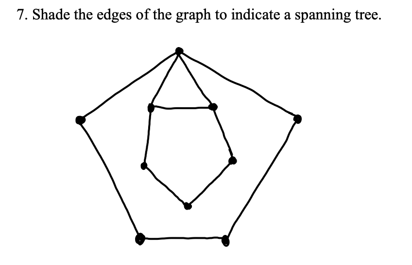 Solved 7. Shade the edges of the graph to indicate a | Chegg.com