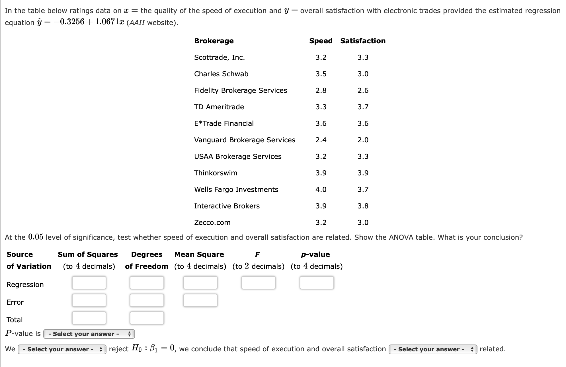 Solved In the table below ratings data on x= the quality of | Chegg.com