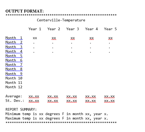 Solved TEMPERATURE ANALYSIS (C Language Program Problem) NOT | Chegg.com