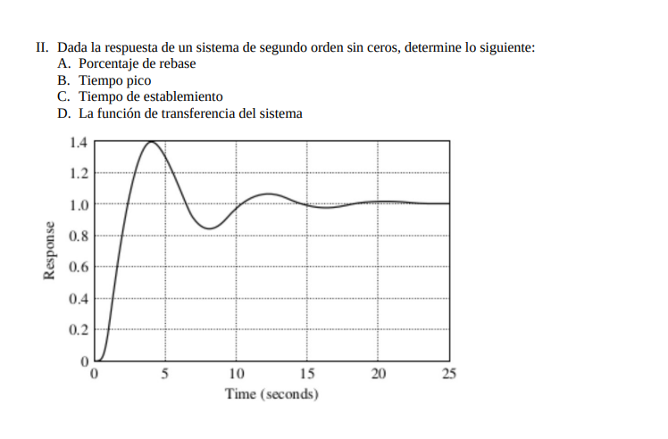 Solved II. ﻿Given the response of a second-order system with | Chegg.com