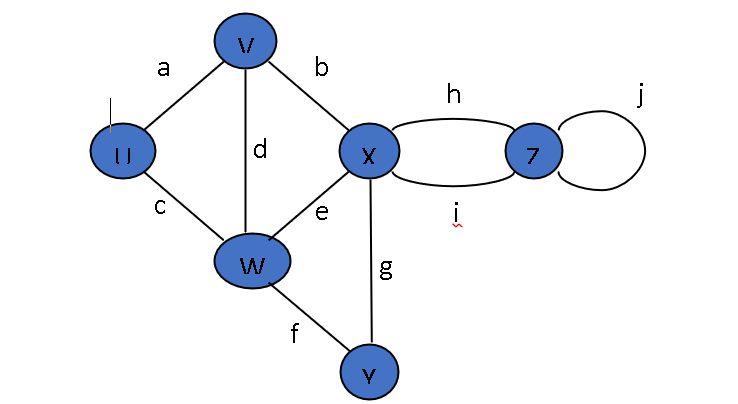 Q5: Based on the Graph diagram in the data | Chegg.com Q5: Based on the Graph diagram in the data | Chegg.com
