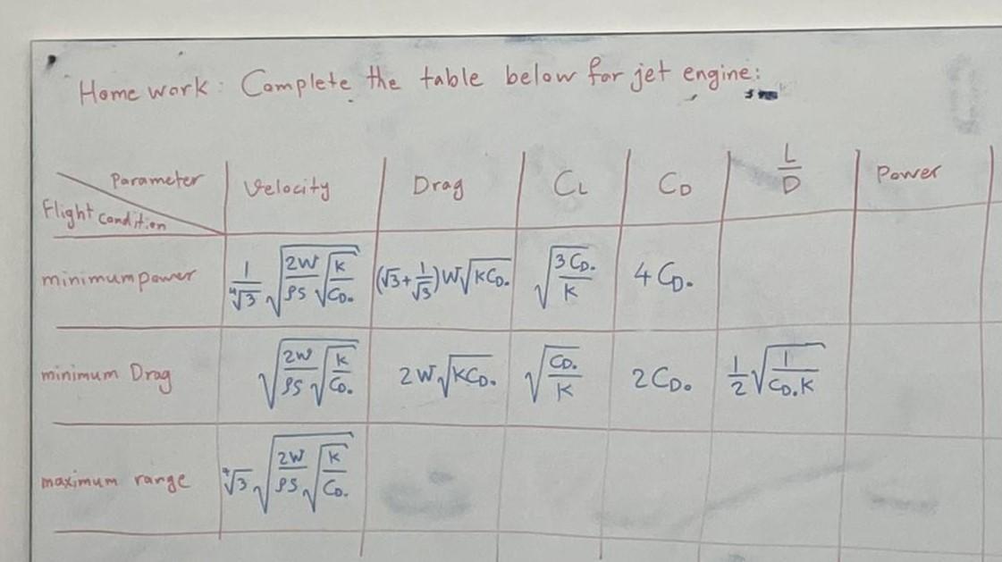 Solved Home work Complete the table below for jet engine: 30 | Chegg.com