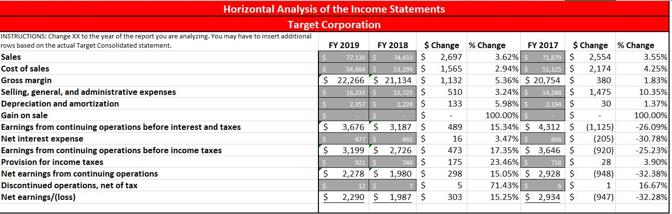 Solved % Change FY 2017 $ Change % Change 131 288 $ | Chegg.com