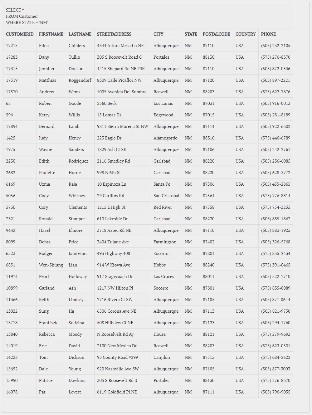Solved SQL HW help To create a table from another table, you | Chegg.com