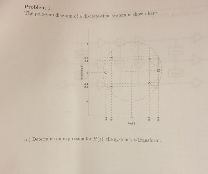 Solved Problem 1: diagram of a discrete-time system is shown | Chegg.com