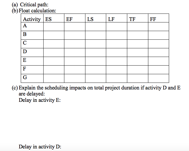 1. Perform the schedule calculation using the | Chegg.com